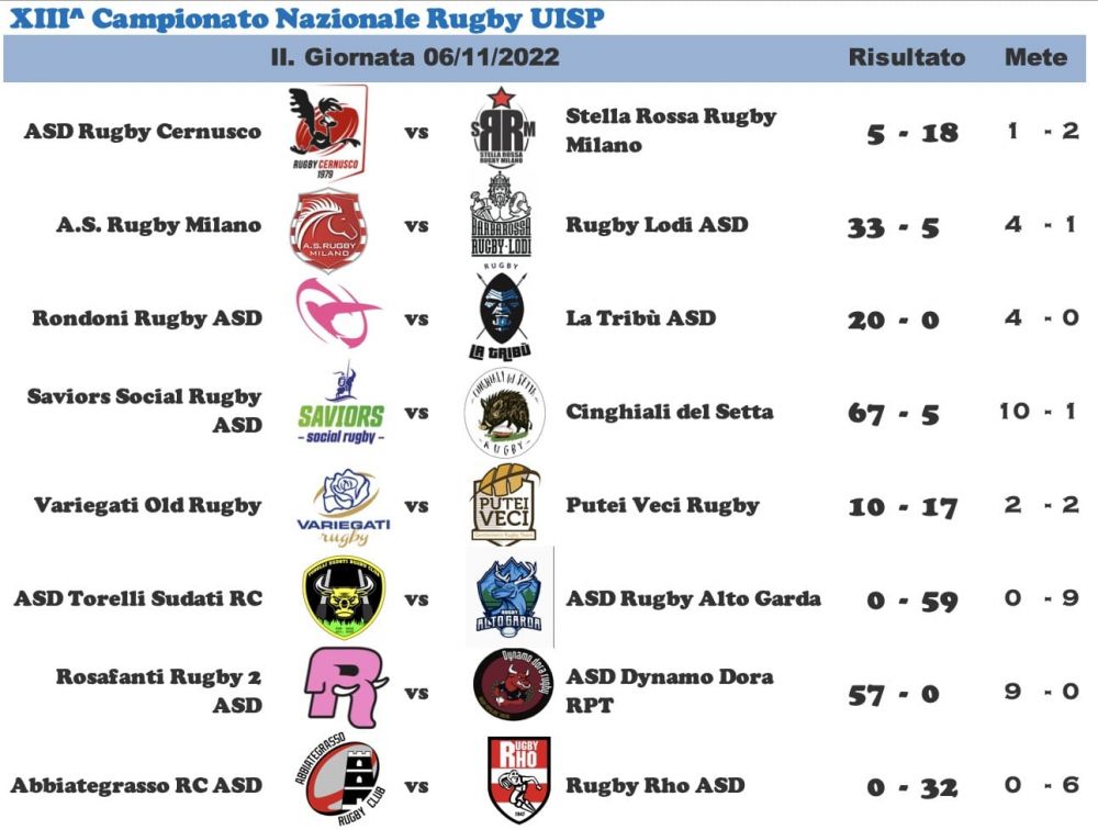 UISP - Rugby - Punteggi 2022-2023